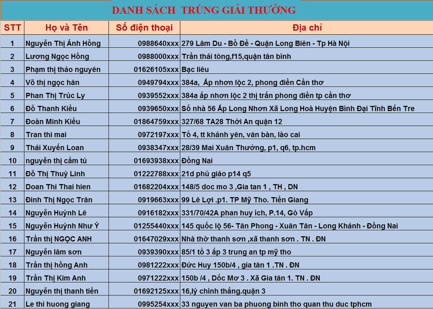 Danh sách những bạn chiến thắng trò chơi “Đố Vui Có Thưởng” cùng ...